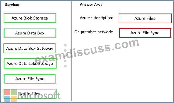 Discuss Exam AZ-305 Topic 1 Question 258 Discussion | ExamDiscuss