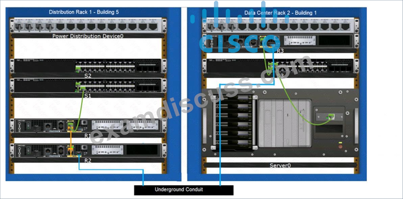 Discuss Exam CCST-Networking Topic 6 Question 35 Discussion | ExamDiscuss
