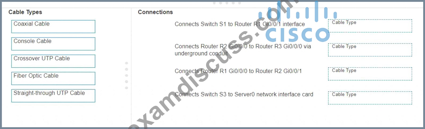 Discuss Exam CCST-Networking Topic 6 Question 35 Discussion | ExamDiscuss