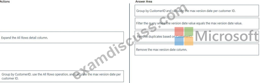 Discuss Exam DP-600 Topic 2 Question 160 Discussion | ExamDiscuss
