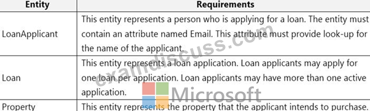 Discuss Exam PL-200 Topic 2 Question 202 Discussion | ExamDiscuss