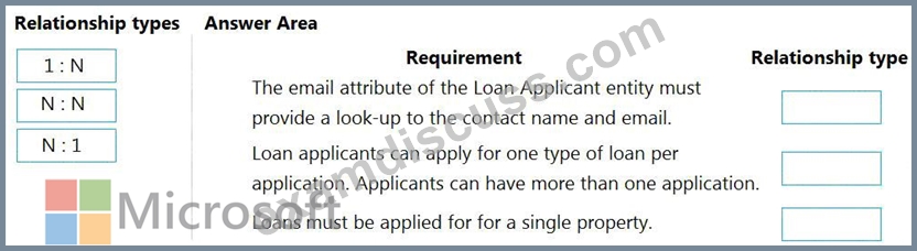 Discuss Exam PL-200 Topic 2 Question 202 Discussion | ExamDiscuss