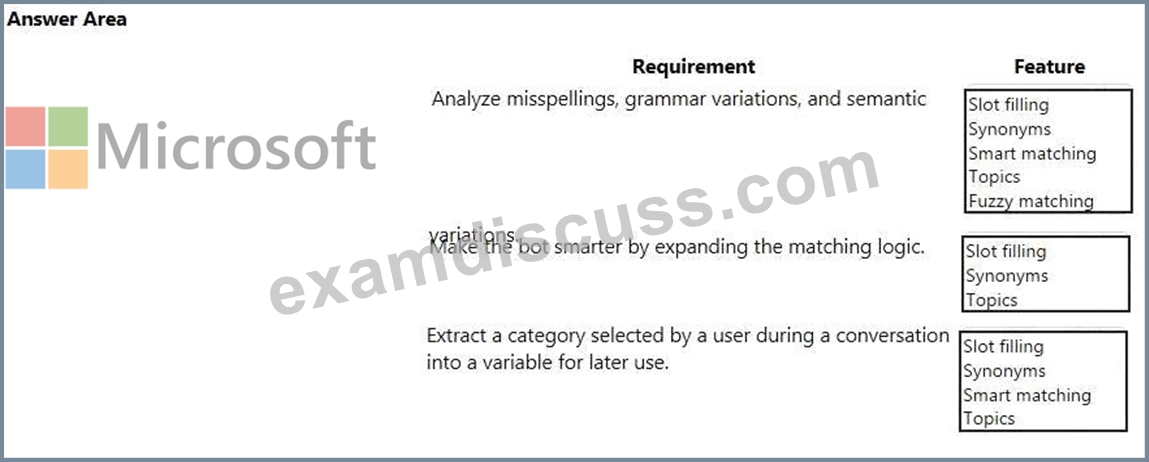 Discuss Exam PL-200 Topic 3 Question 1 Discussion | ExamDiscuss